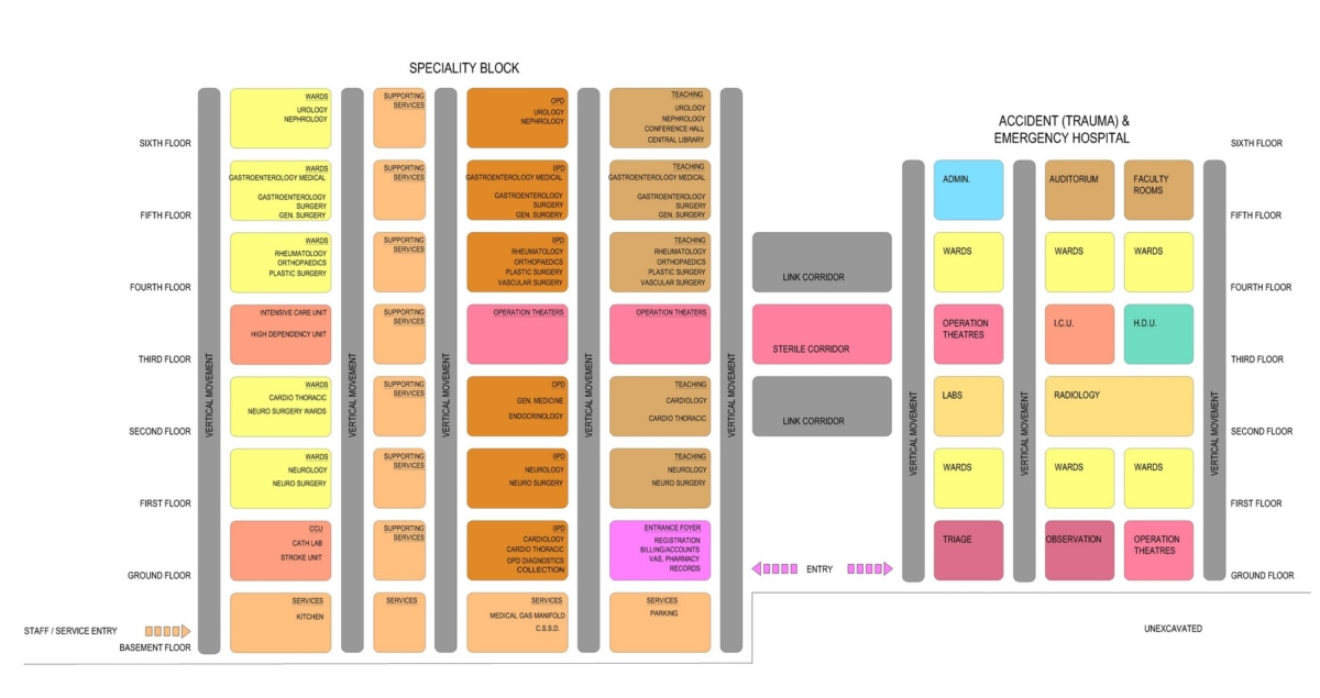 Specialty and Emergency Hospital Blocks at Nizam's Institute of Medical ...