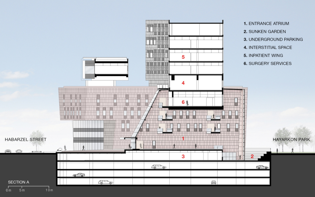 Assuta Medical Hospital - Healthcare Snapshots