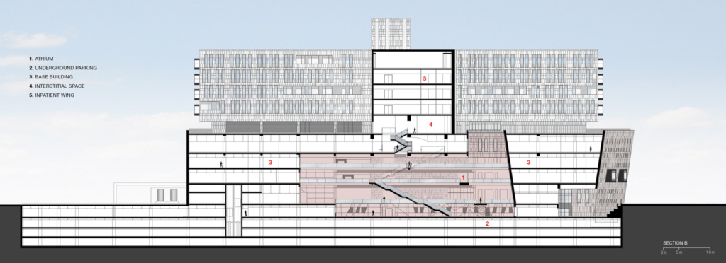 Assuta Medical Hospital - Healthcare Snapshots