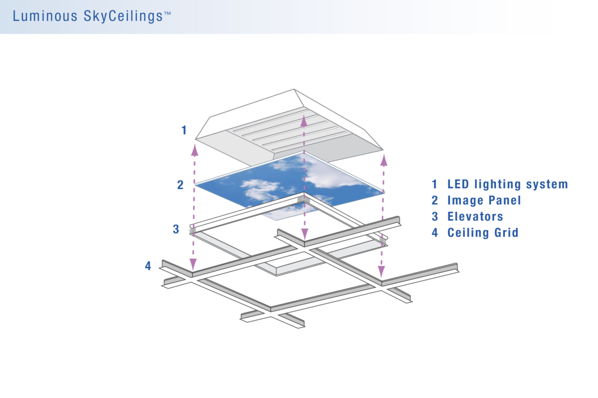 Luminous SkyCeilings - Healthcare Snapshots