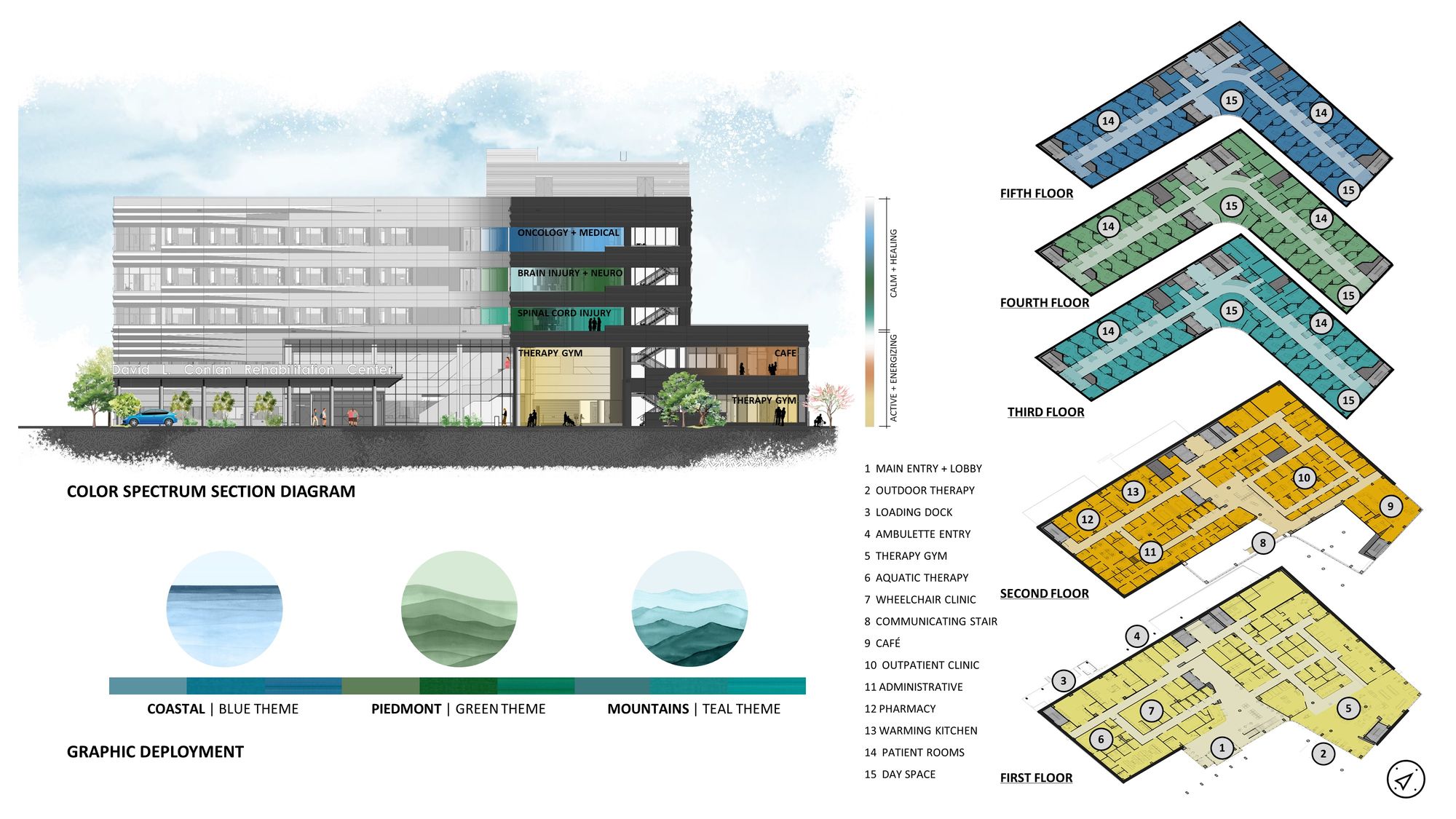 Atrium Health David L. Conlan Center at Carolinas Rehabilitation ...